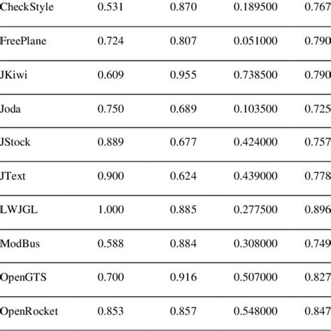 10 Cross Validation Results For Decision Tree Download Table