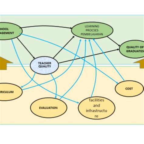 The Framework Of IASP 2020 Download Scientific Diagram