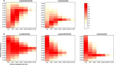 Heatmap Illustrating The Two Tailed Empirical P Values For The