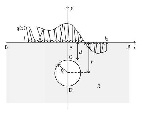 Elastic Analysis For Subaqueous Tunnel Surrounding Rock Via The Complex