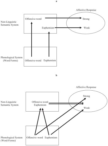 According To An Approach That Rejects Relatively Claims The Implicit Download Scientific