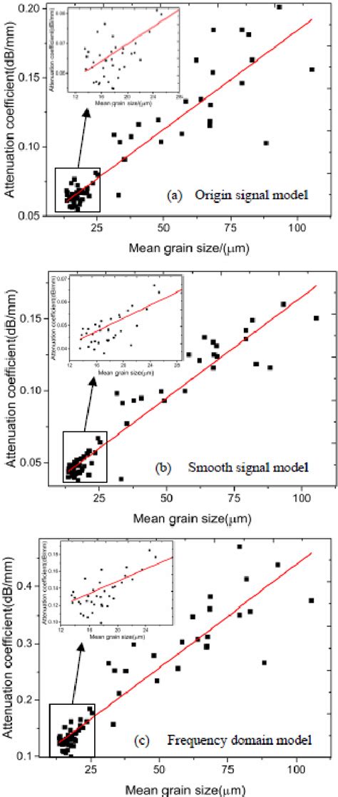 Figure 1 From Research On Laser Ultrasonic Testing Of 316l Stainless Steel Mean Grain Size Based