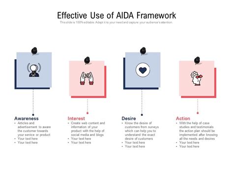 Effective Use Of Aida Framework Ppt Powerpoint Presentation Gallery