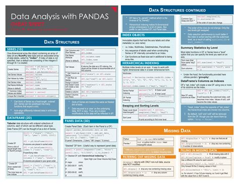 SOLUTION: Data analysis cheatsheet - Studypool