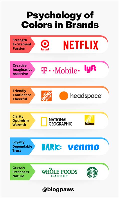 Color Psychology