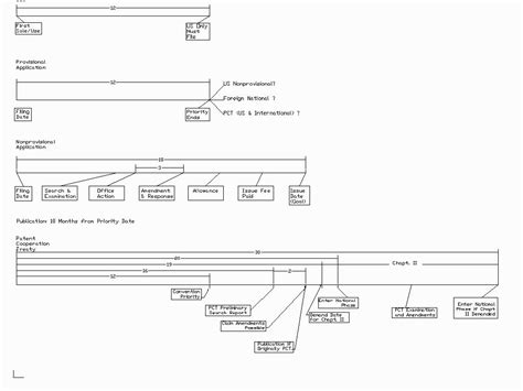 Patent Application Timeline