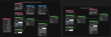 Blurred Refraction In Principled Bsdf Materials And Textures