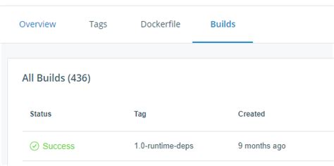 Dockerhub Docker Hubstore Doesnt Show Build Information Stack Overflow