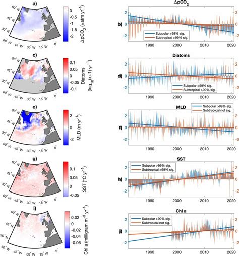 Linear Trends Linear Trend Maps For A Δpco2 µatm Yr⁻¹ C