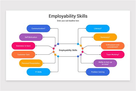 Employability Skills Powerpoint Template Nulivo Market