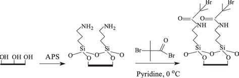 Scheme 1 Preparation Procedure Of Initiator Modified Silicon Substrate