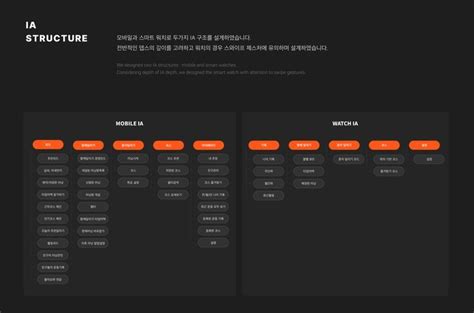 35개의 Ui 아이디어 웹디자인 포트폴리오 레이아웃