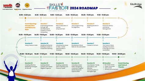 Skillsfactor Roadmap2024 Skillsmarathon Registernow Skills
