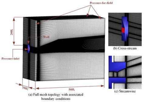 Validation For Aerodynamic Performance On Over Expanded State Of Single Expansion Ramp Nozzle