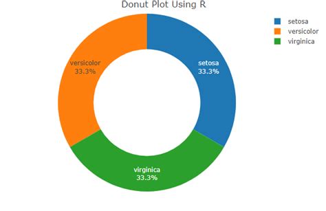 How To Create Pie Chart Using Plotly In R Geeksforgeeks