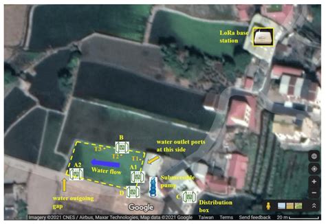 Field Deployment Configuration Download Scientific Diagram
