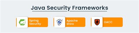 Top Java Frameworks To Use In Aglowid IT Solutions