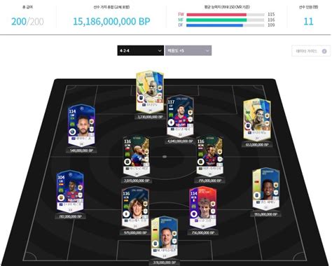 Fc 온라인 인벤 160억 바르샤 팀평가 및 조언좀 부탁드립니다 Fc 온라인 인벤 팀전술 평가 상담 게시판