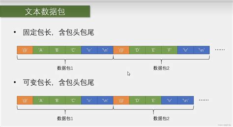 Usart串口 共地 Csdn博客