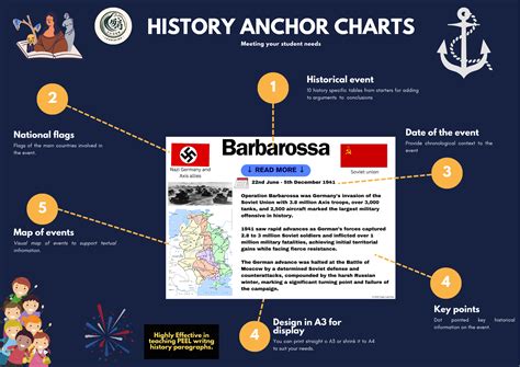 Anchor Chart In Knowledge Empowering Educators With Effective Anchor Chart Strategies Yugen
