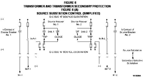 Control Of Secondary Selective