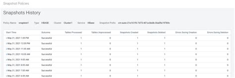 Appendix Hdfs Replication Policy Reference Dell Emc Powerscale And