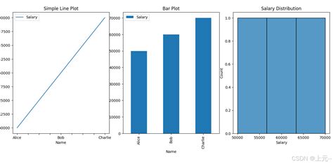 Python进阶入门之dataframepython Dataframe Csdn博客