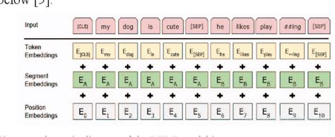 Figure 3 From Text Classification Research Based On Bert Model And