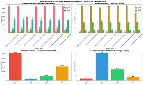 Github Rezwanahmedsamicatzilla Catzilla Is A Next Generation High