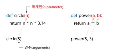 1 3 매개 변수parameter 비즈니스 데이터 분석 With Python