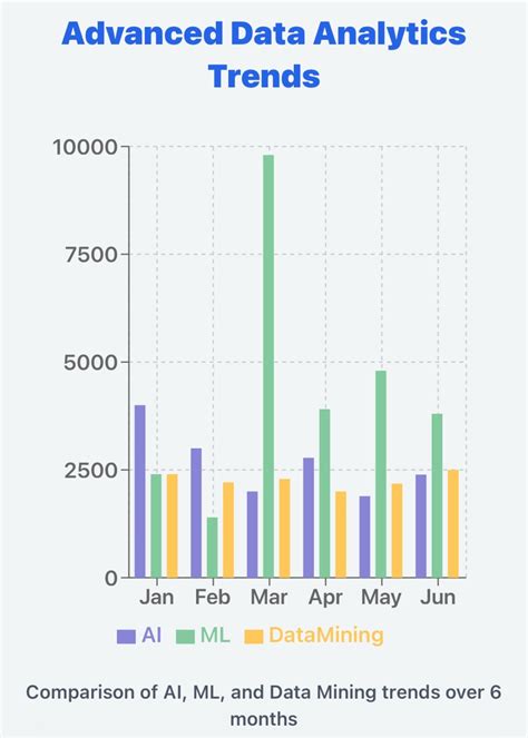Rahul Hans On Linkedin Advancedanalytics Aitrends Datascience