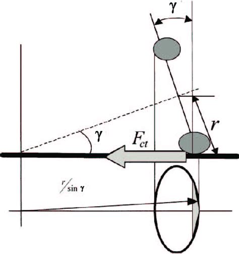 6 Camber Thrust Model [22] Download Scientific Diagram