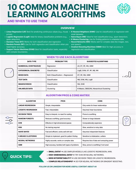 📝 cheatsheet 10 common machine programming valley