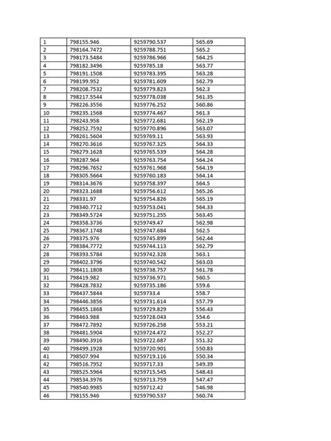 Data Topo Jalan Cagak Pdf