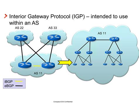 An Intoroduction To The Is Is Igp Routing Protocol Ppt Computer Networking Computing