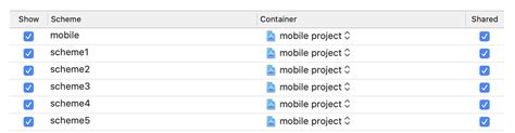 automatic deployment of the multi flavored react native app for