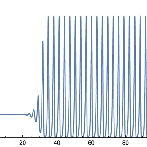 Pdf A New Numerical Method For Solving Fractional Delay Differential Equations