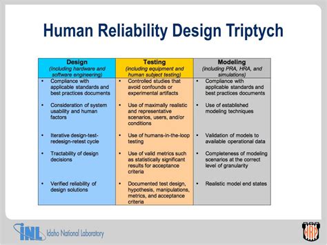 Ppt New Directions In Human Reliability Analysis Powerpoint Presentation Id 5352193