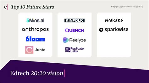 Emerge Nominates Quenchai As Future Star In Edtech 2020 List For