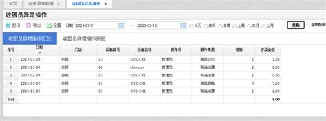 Powered By Mindoc