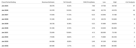 Salesforce Assessing Potential Informatica Acquisition Impact On