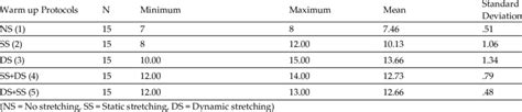 Participants Perceived Exertion Ratings Borg Scale Download