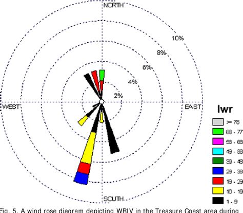 Citrus Canker Disease Diagram Anime Telegram