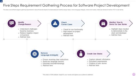 Five Steps Requirement Gathering Process For Software Project