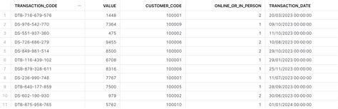 Sql And Snowflake 1 Reshaping Data Using Aggregates Splits Aliasing