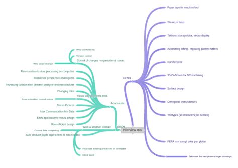 Interview 007 Coggle Diagram