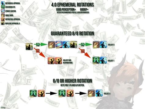 405 Ephemeral Rotation For Aethersand Farming Rffxiv