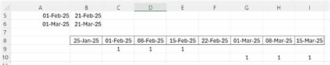 Microsoft Excel Sequentially Numbered Weeks Between Start And End