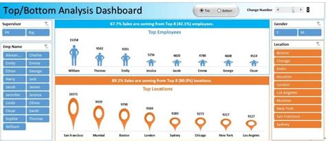 Topbottom Analysis Dashboard In Excel Pk An Excel Expert