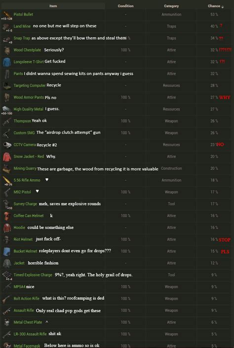 getting an airdrop in rust be like r playrust